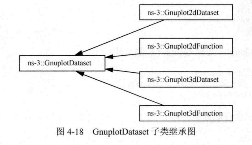 ns-3学习手记6_ns3 gnuplot怎么用-CSDN博客