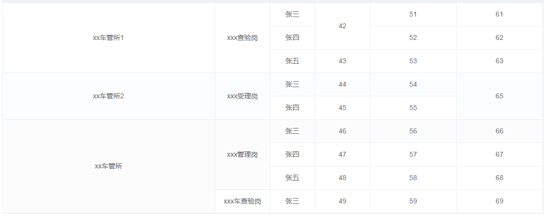 element表格列相同值自动合并单元格 多列_elementplus中el-table-column动态合并相同数据单元格(所有列)-CSDN博客