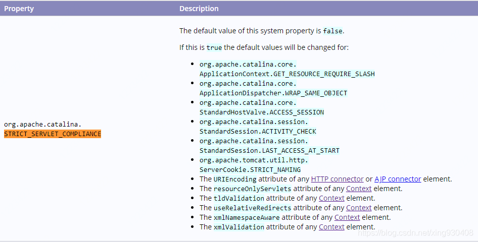 Tomcat配置文件catalina Sh中添加 Dorg Apache Catalina Strict Servlet Compliance True导致的问题 Tomcat 配置 D