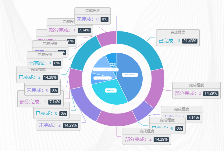 Echarts 饼图不显示 / 隐藏数据为 0 的展示项_如何让echarts 饼图为0的部分显示出来-CSDN博客