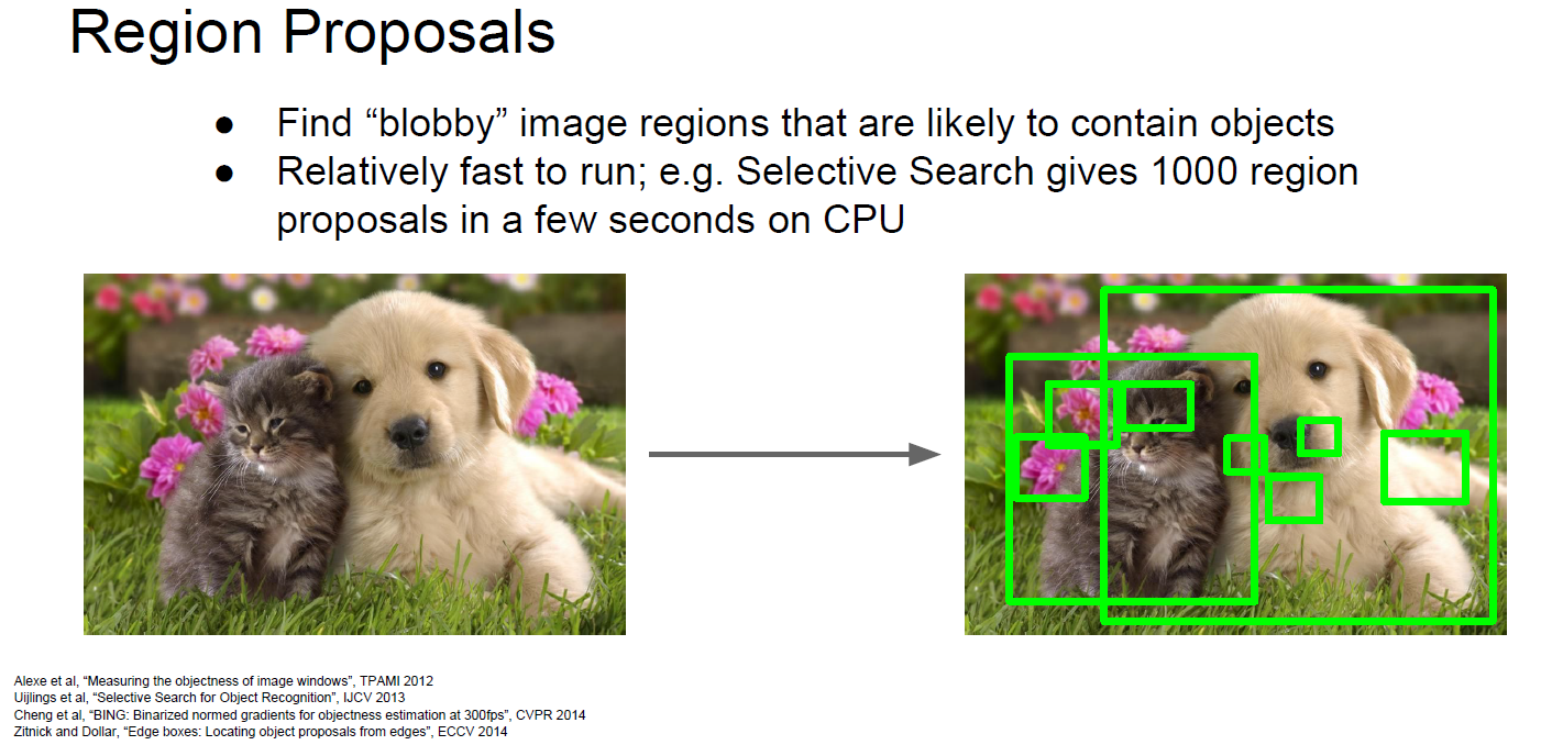 [Lecture 11 ] Detection and Segmentation（检测和分割）- cs231n 2017_detection和segment_灵隐寺扫地僧的博客-CSDN博客
