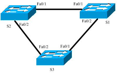 生成树协议 STP& RSTP& PVST& PVST+ 学习记录_L_R_Y_v的博客-CSDN博客_pvst协议