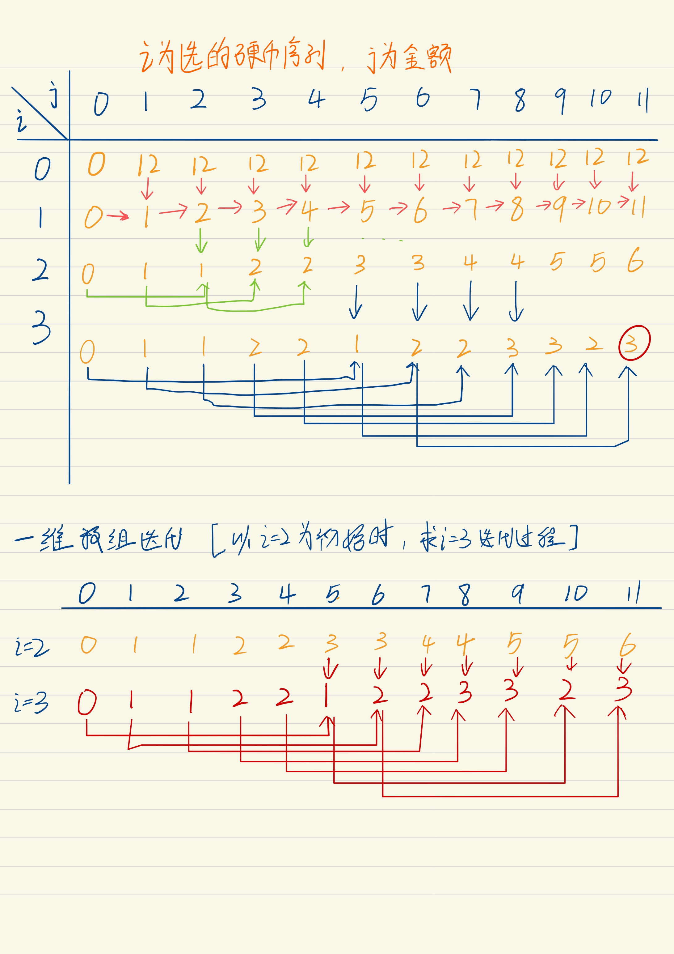 【力扣322 零钱兑换】多种解法，01背包完全背包（golang）leetcode Golang背包算法 Csdn博客