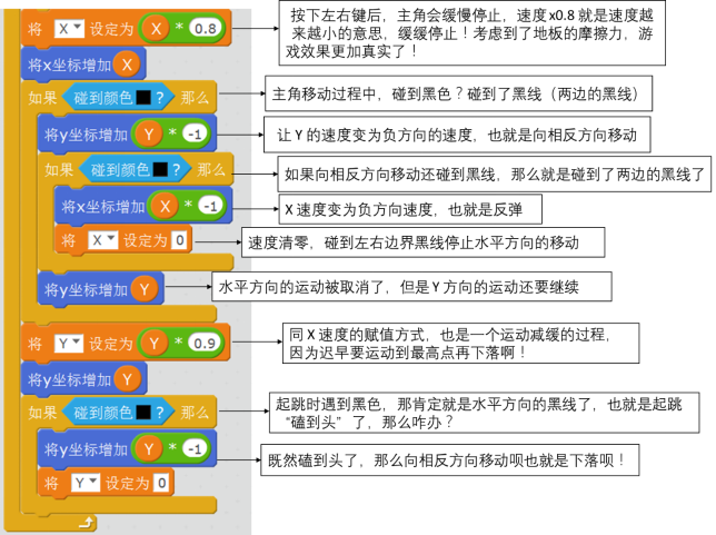 scratch/mblock项目：跑酷闯关（侦测、条件语句、数据与变量的应用）_scratch跑酷闯关-CSDN博客
