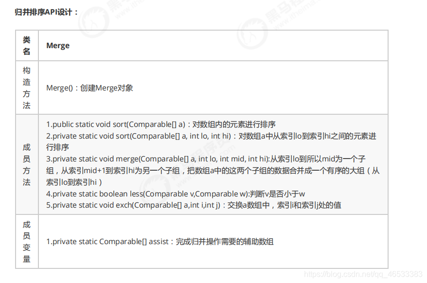 Java归并排序(merge Sort)—— 详解 案例 时间复杂度java Mergesort Csdn博客