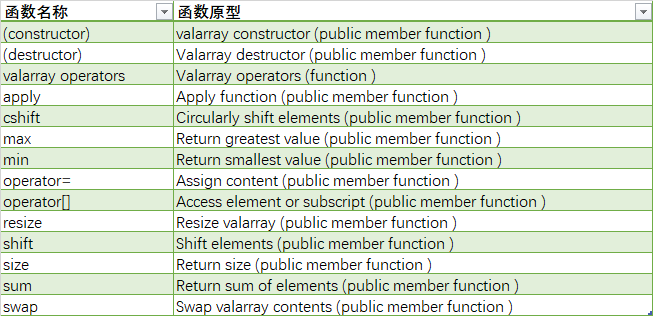 C++ STL标准库：std::valarray 使用详解-CSDN博客