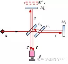 时域OCT(TD-OCT) 我的理解-CSDN博客