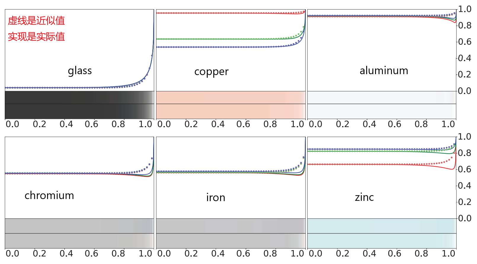 PBR 三 光照模型的分类和BRDF概述_brdf光照模型基本概念-CSDN博客