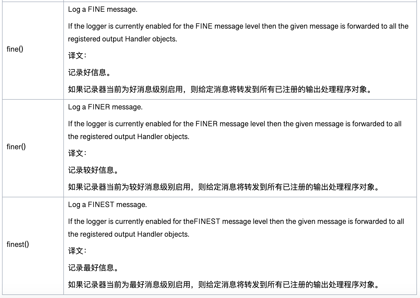 Day6 鸿蒙，如何使用Logger日志工具做开发准备_鸿蒙开发定义了logger-CSDN博客