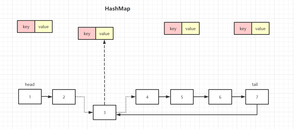LRU算法原理简述_内存管理:详解内存回收之lru链表机制原理-CSDN博客