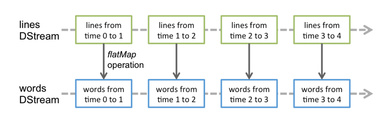 Spark Streaming架构原理详解！_sparkstreaming原理详解-CSDN博客