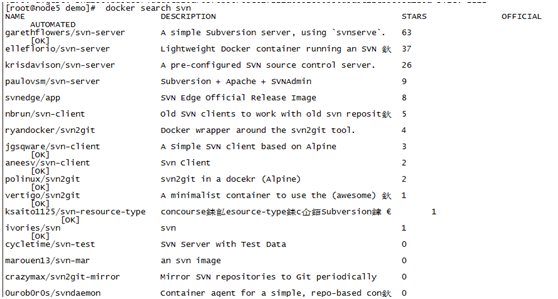 使用docker部署svndocker Svn 稳定版 Csdn博客 