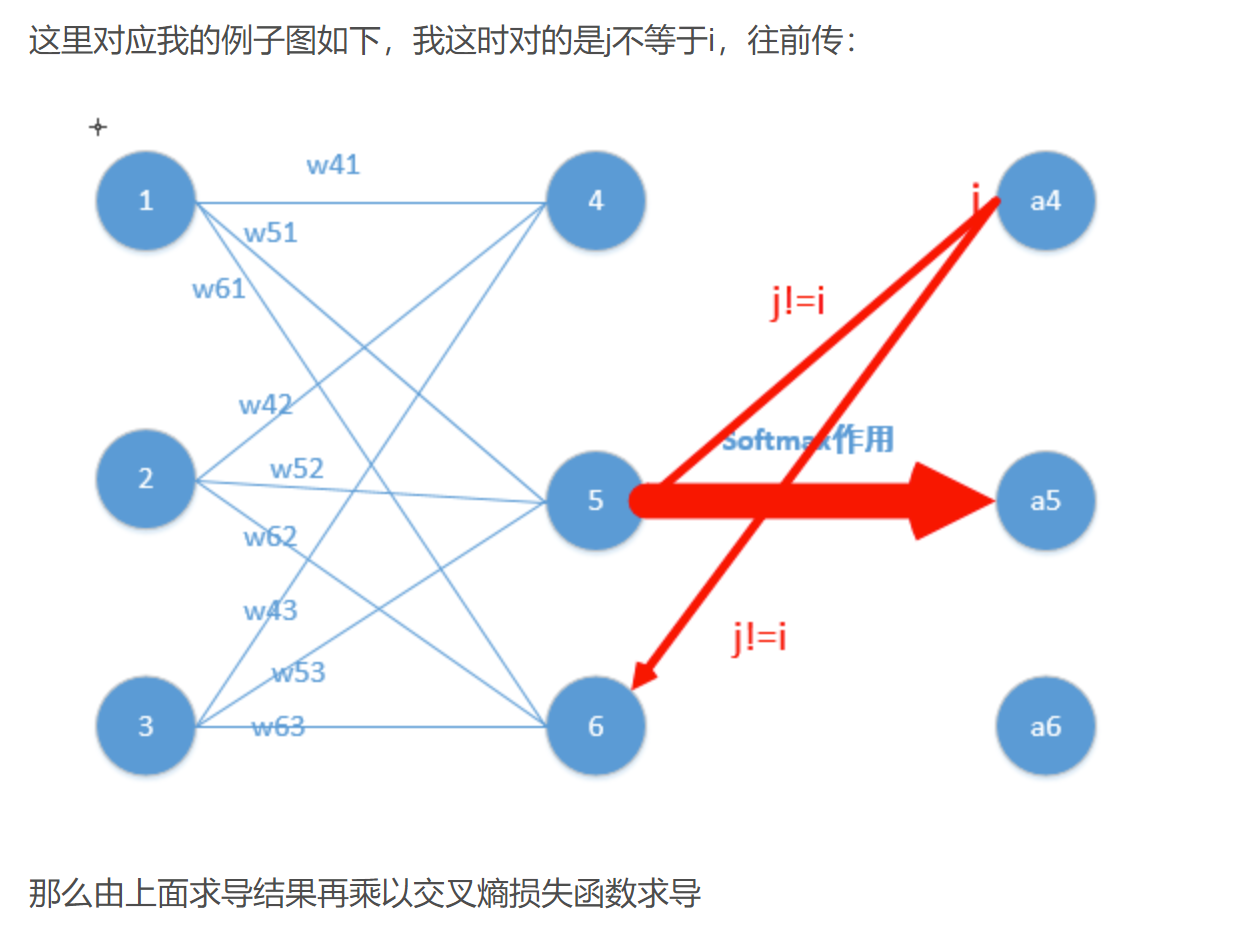 softmax理解_softmax 和概率的关系-CSDN博客