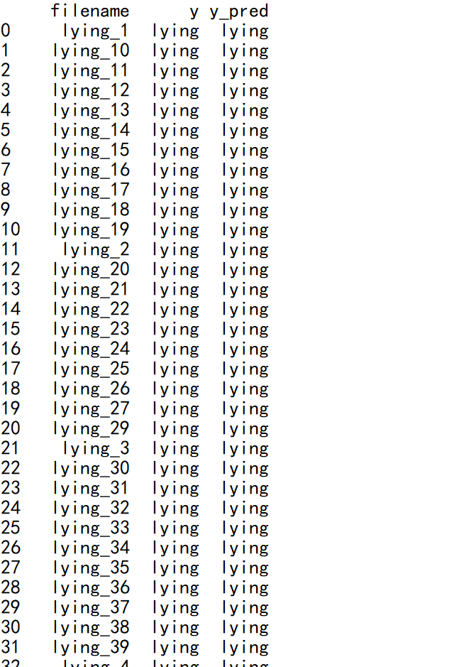 python中将pkl转换成csv&txt 解决了数据显示不全的问题_pkl转txt再转回去内容不一样-CSDN博客