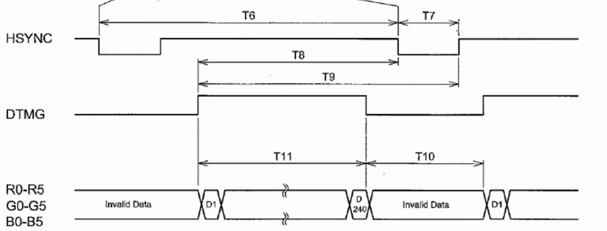 协议类基础——LCD_rgb lcd 显示协议-CSDN博客