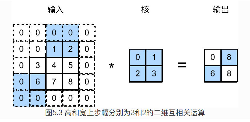 一维卷积与二维卷积：Conv1d与Conv2d详解-CSDN博客