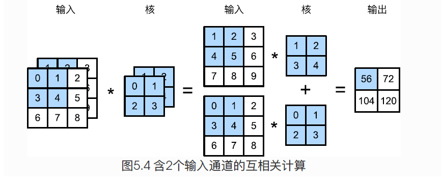 一维卷积与二维卷积：Conv1d与Conv2d详解-CSDN博客