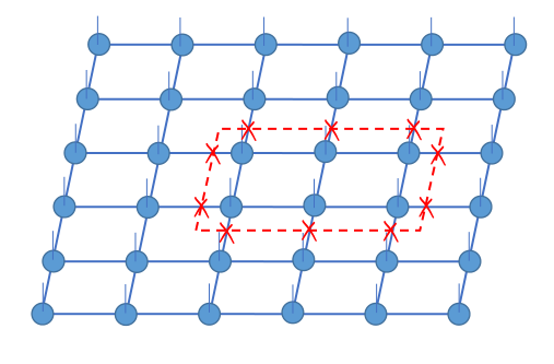 （15）纠缠熵面积律、MPO简述-CSDN博客