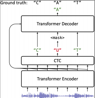 Mask CTC: Non-Autoregressive End-to-End ASR with CTC and Mask Predict-CSDN博客