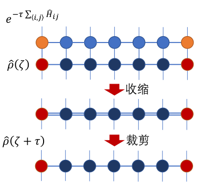 （15）纠缠熵面积律、MPO简述-CSDN博客