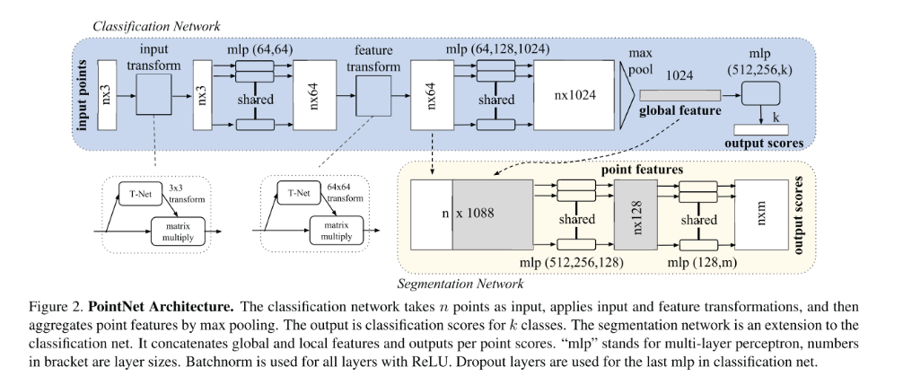 Dynamic Graph CNN for Learning on Point Clouds(DGCNN)论文阅读笔记——核心思想：EdgeConv细析_dgcnn中edgeconv 中文 ...