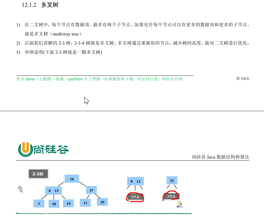 尚硅谷 Java数据结构与算法 学习笔记三showgraphareagraph G1 Java Csdn博客 
