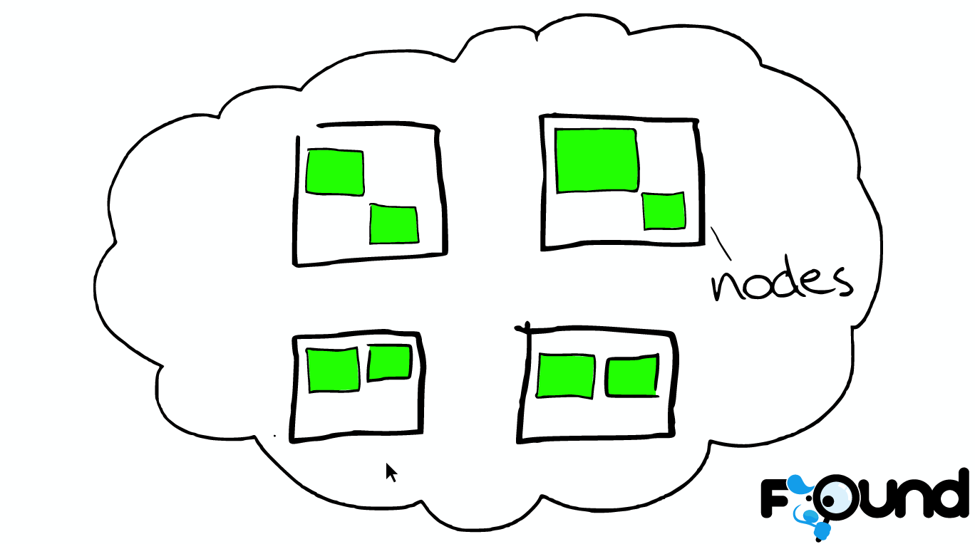 ElasticSearch：图解ElasticSearch的搜索过程-CSDN博客