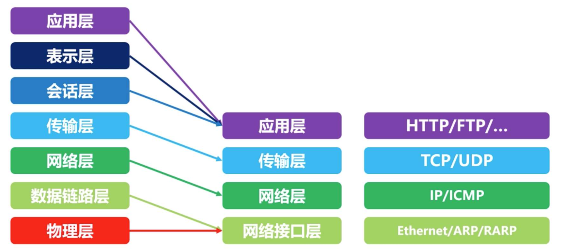 PROFINET协议解析-DCP_profinet dcp-CSDN博客