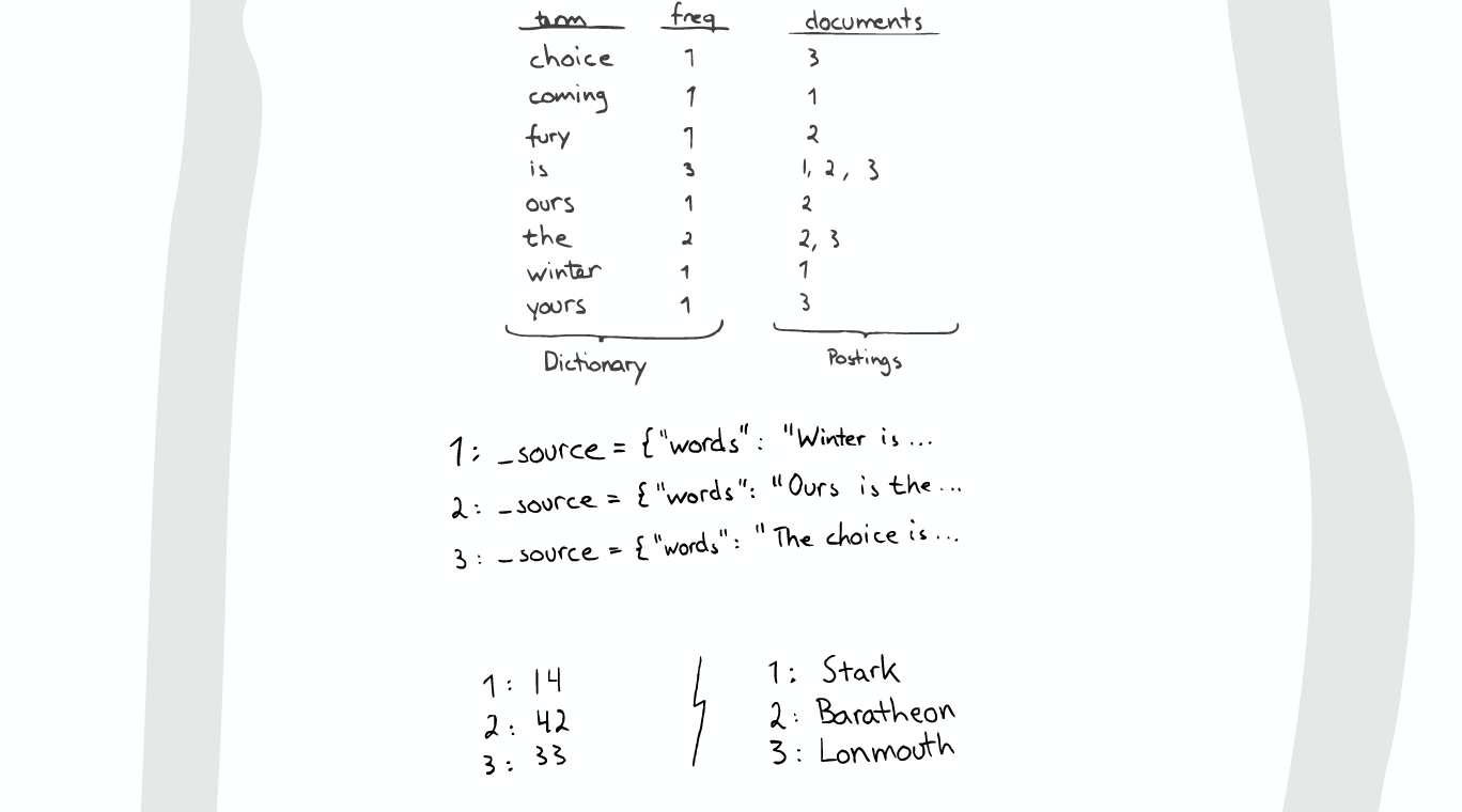 ElasticSearch：图解ElasticSearch的搜索过程-CSDN博客