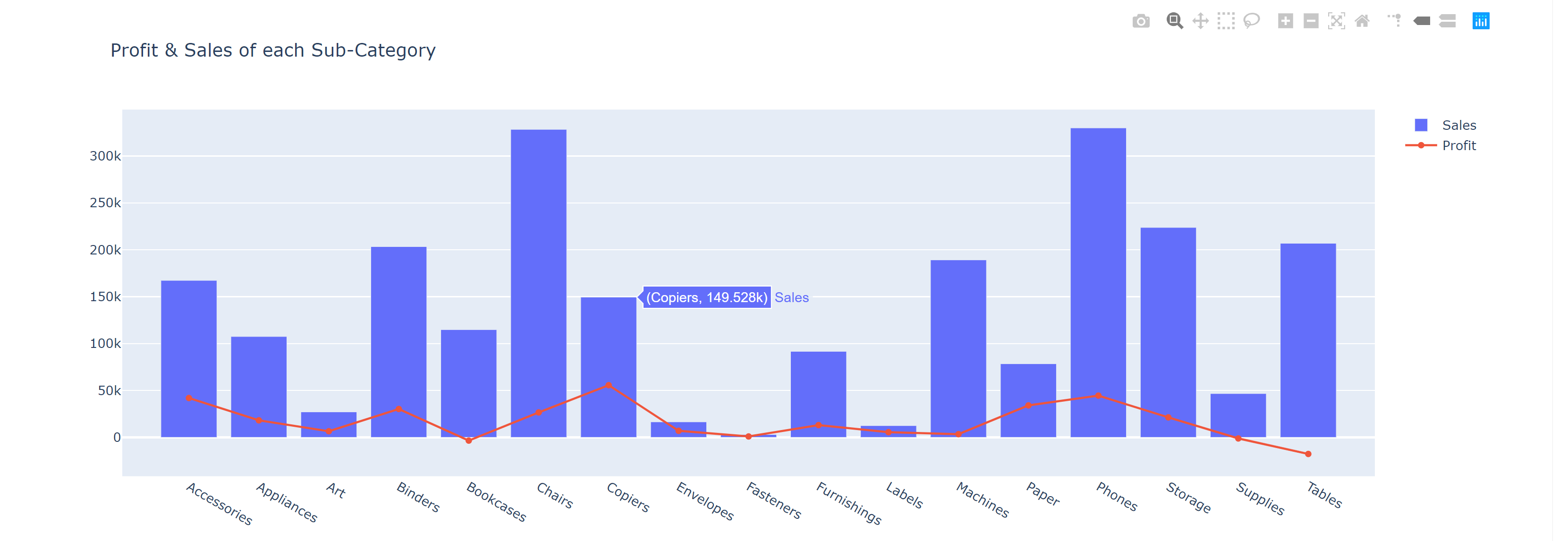 Python数据可视化——Plotly绘制散点图、堆积柱状图、饼图、旭日图、分布图、箱线图、时间序列图、多子图、k线图_plotly 分布图-CSDN博客