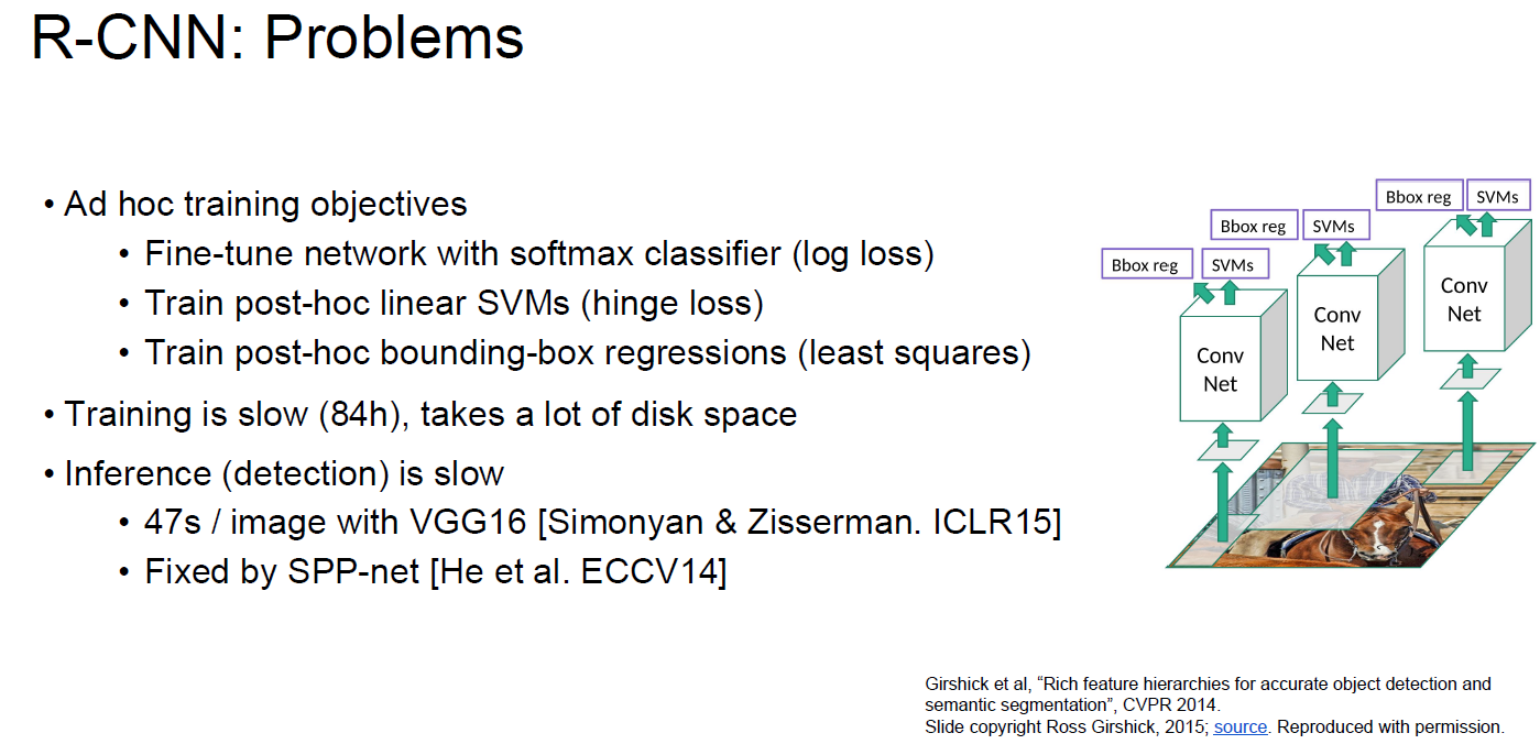 [Lecture 11 ] Detection and Segmentation（检测和分割）- cs231n 2017_detection和segment_灵隐寺扫地僧的博客-CSDN博客