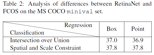 ATSS论文解读和简洁代码实现_type="atss-CSDN博客