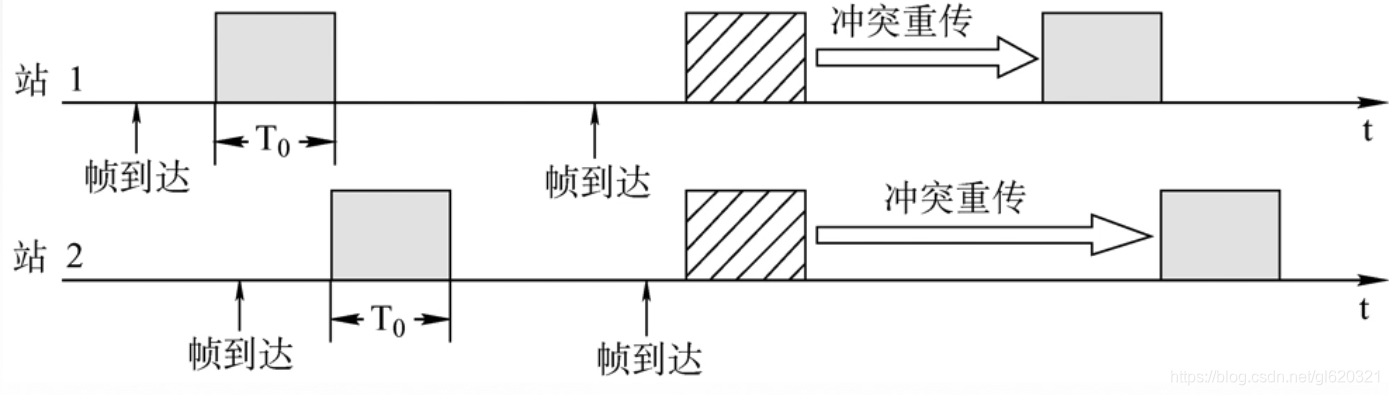Aloha和时隙Aloha介绍与分析-CSDN博客