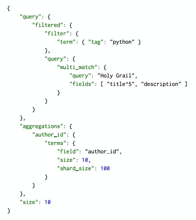 ElasticSearch：图解ElasticSearch的搜索过程-CSDN博客