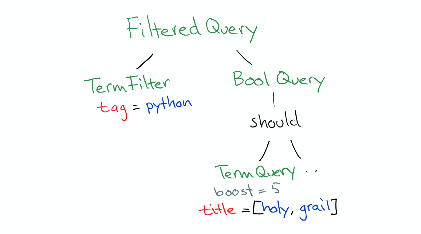 ElasticSearch：图解ElasticSearch的搜索过程-CSDN博客