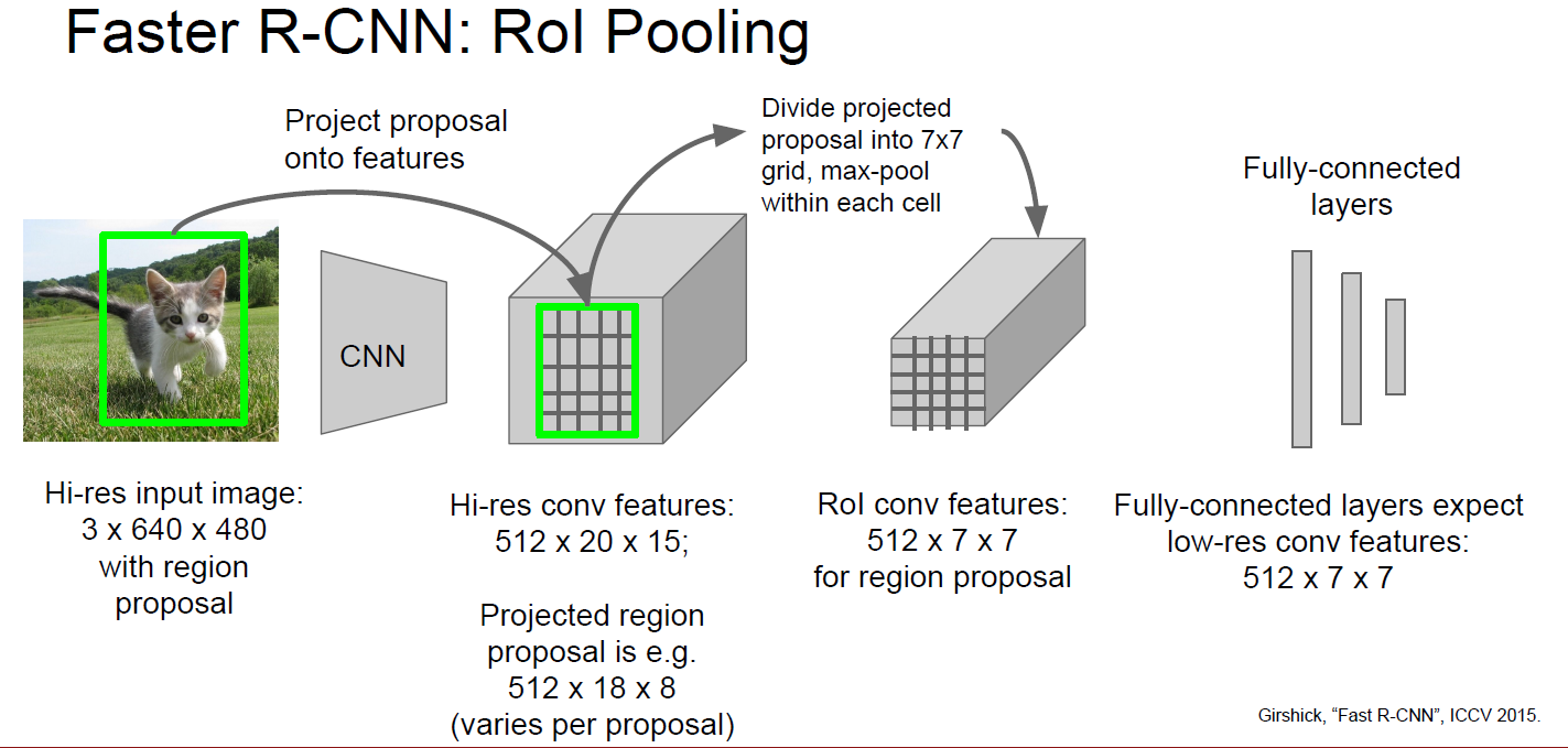 [Lecture 11 ] Detection and Segmentation（检测和分割）- cs231n 2017_detection和segment_灵隐寺扫地僧的博客-CSDN博客
