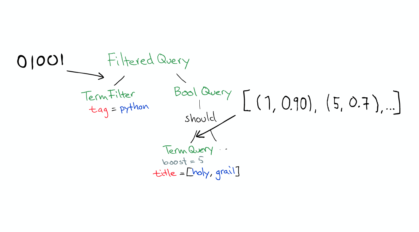 ElasticSearch：图解ElasticSearch的搜索过程-CSDN博客