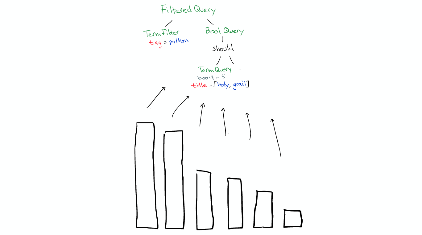 ElasticSearch：图解ElasticSearch的搜索过程-CSDN博客
