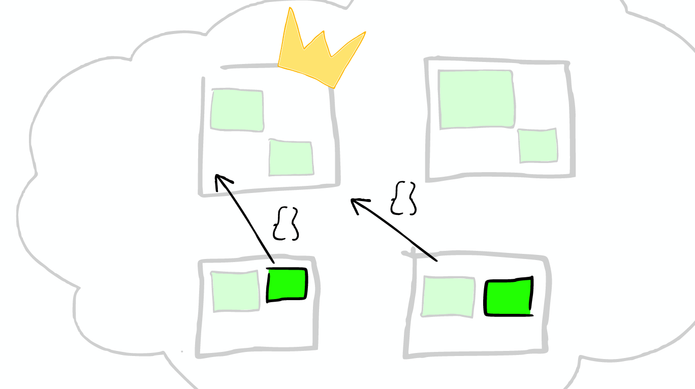 ElasticSearch：图解ElasticSearch的搜索过程-CSDN博客