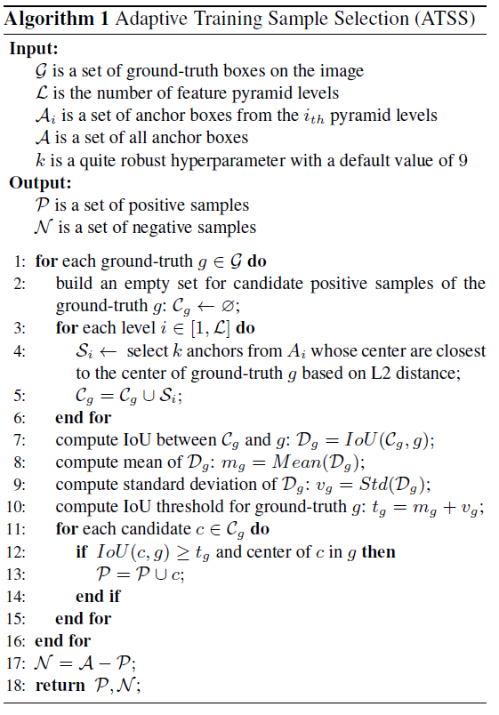 ATSS论文解读和简洁代码实现_type="atss-CSDN博客