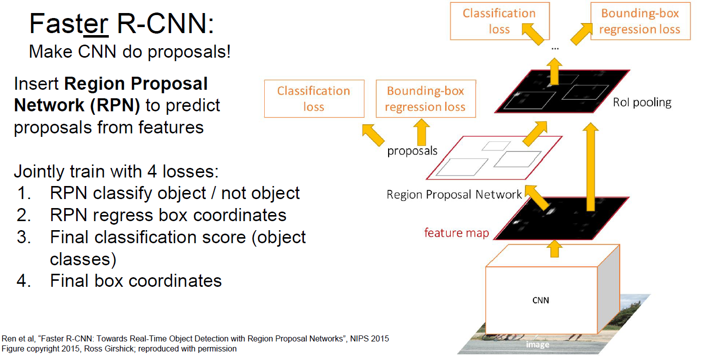 [Lecture 11 ] Detection and Segmentation（检测和分割）- cs231n 2017_detection和segment_灵隐寺扫地僧的博客-CSDN博客