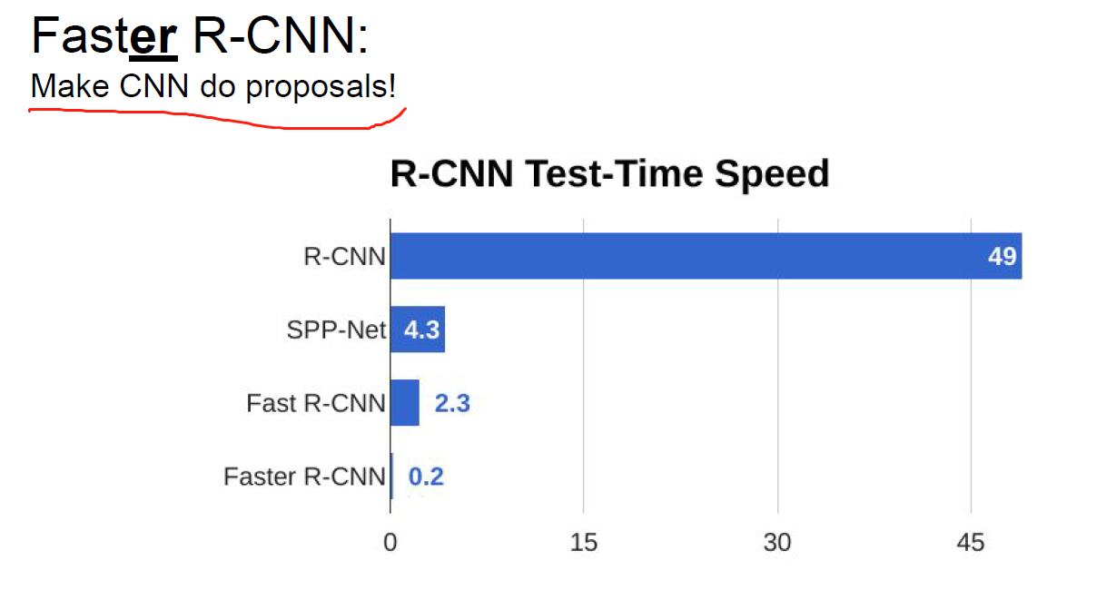 [Lecture 11 ] Detection and Segmentation（检测和分割）- cs231n 2017_灵隐寺扫地僧的博客-CSDN博客
