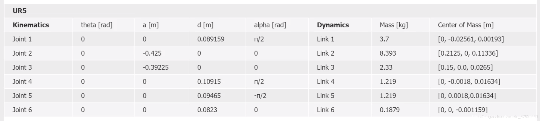 [ROS] KDL + DH 参数 + 正解_kdl根据dh参数构建机械臂-CSDN博客
