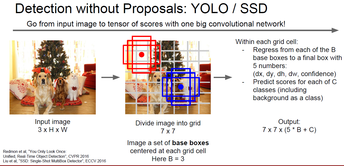 [Lecture 11 ] Detection and Segmentation（检测和分割）- cs231n 2017_detection和segment_灵隐寺扫地僧的博客-CSDN博客