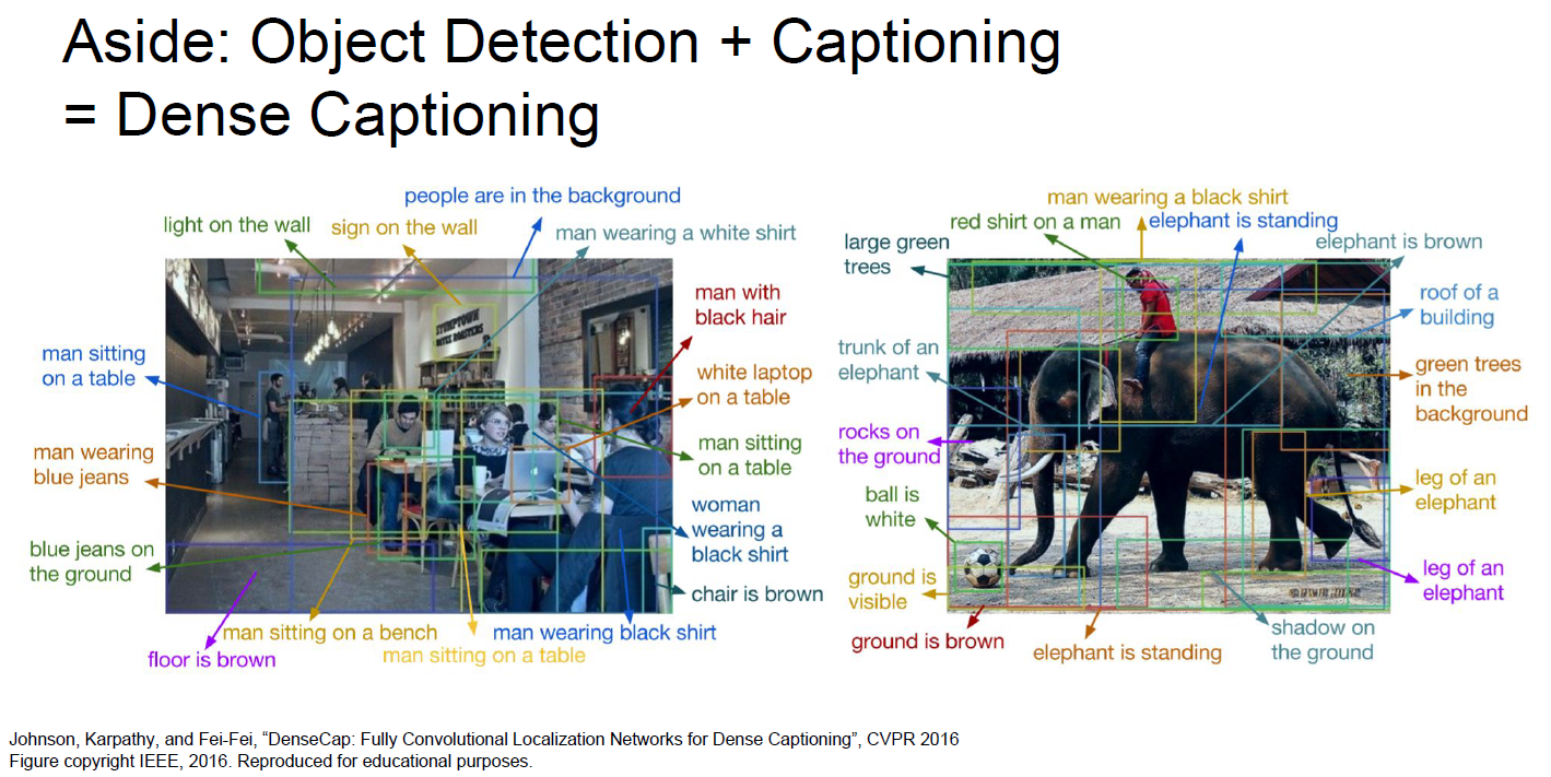 [Lecture 11 ] Detection and Segmentation（检测和分割）- cs231n 2017_detection和segment_灵隐寺扫地僧的博客-CSDN博客