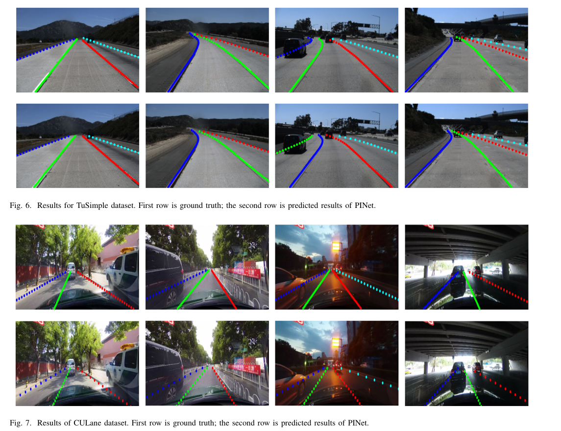 论文翻译-Key Points Estimation and Point Instance Segmentation Approach for Lane Detection-CSDN博客