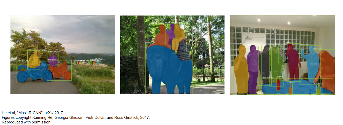 [Lecture 11 ] Detection and Segmentation（检测和分割）- cs231n 2017_灵隐寺扫地僧的博客-CSDN博客