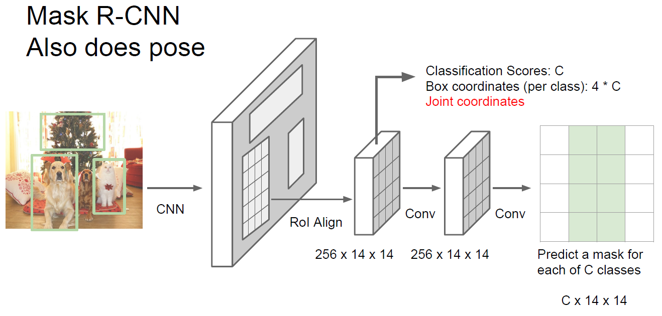 [Lecture 11 ] Detection and Segmentation（检测和分割）- cs231n 2017_灵隐寺扫地僧的博客-CSDN博客