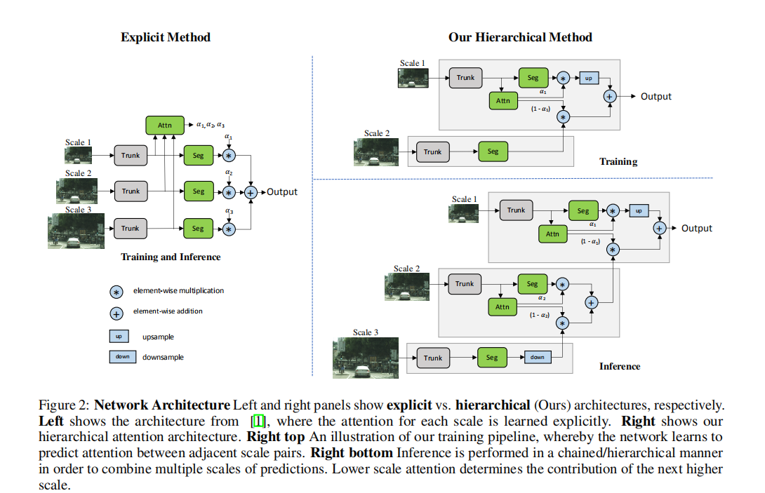论文阅读：Hierarchical multi-scale attention for semantic segmentation_hierarchical attention-guided ...