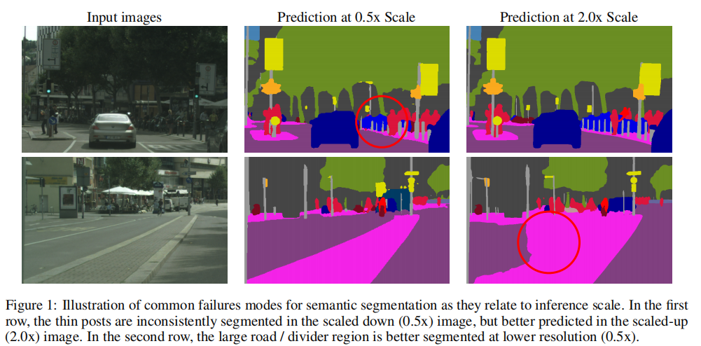 论文阅读：Hierarchical multi-scale attention for semantic segmentation_hierarchical attention-guided ...